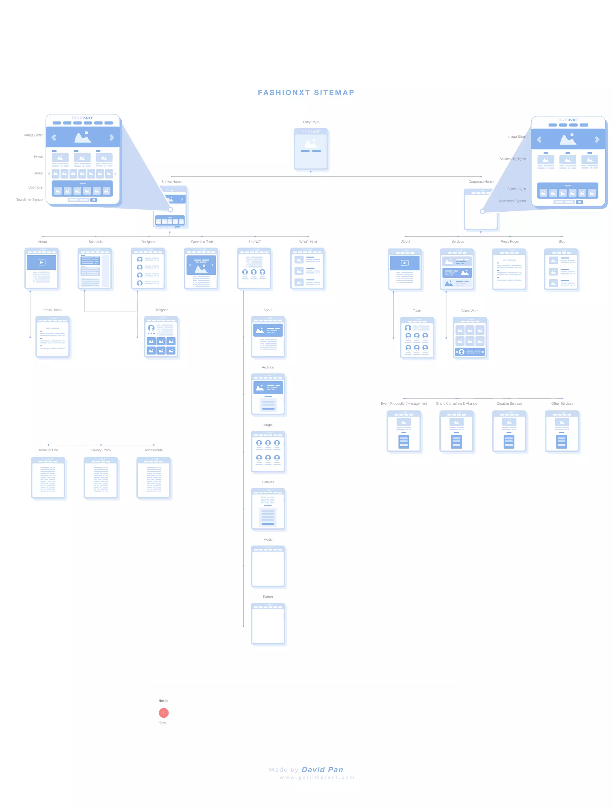 Sitemap and Flow Chart | PDF