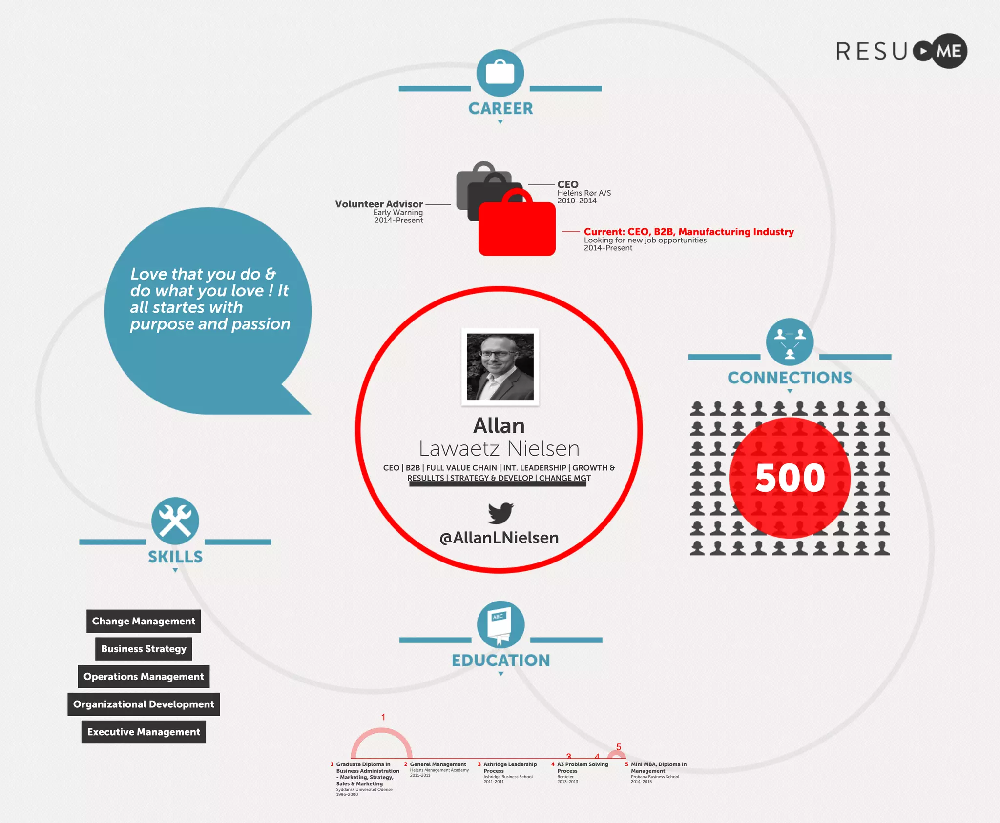 Infographic Allan Lawaetz Nielsen | PPT