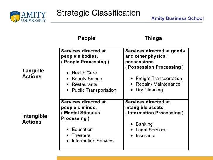 F944e05 Classification Of Services