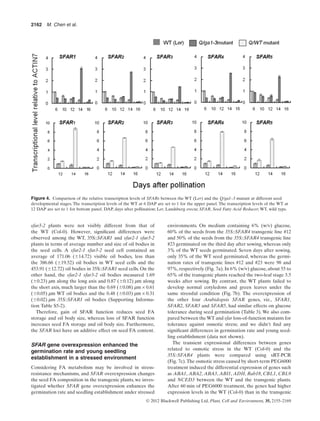 Seed Fatty Acid Reducer acts downstream of gibberellin signalling ...