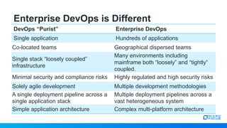 The Journey to DevOps #MFSummit2017 | PDF