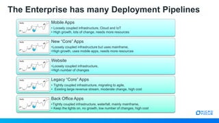 The Journey to DevOps #MFSummit2017 | PDF