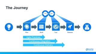 The Journey to DevOps #MFSummit2017 | PDF
