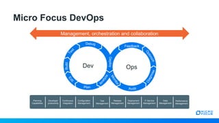 The Journey to DevOps #MFSummit2017 | PDF