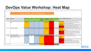 The Journey to DevOps #MFSummit2017 | PDF
