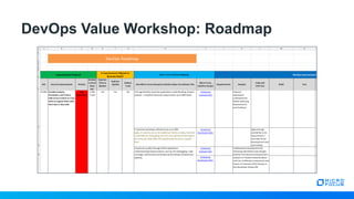 The Journey to DevOps #MFSummit2017 | PDF