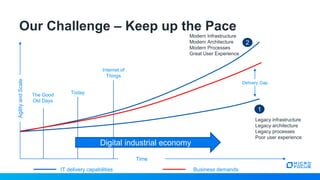 The Journey to DevOps #MFSummit2017 | PDF