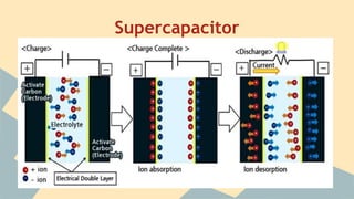Supercapacitors as an Energy Storage Device | PPT