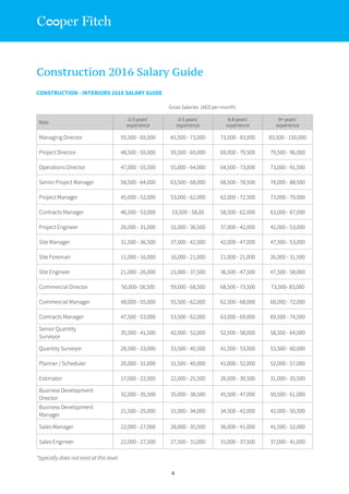 CF Salary Guide - Construction | PDF