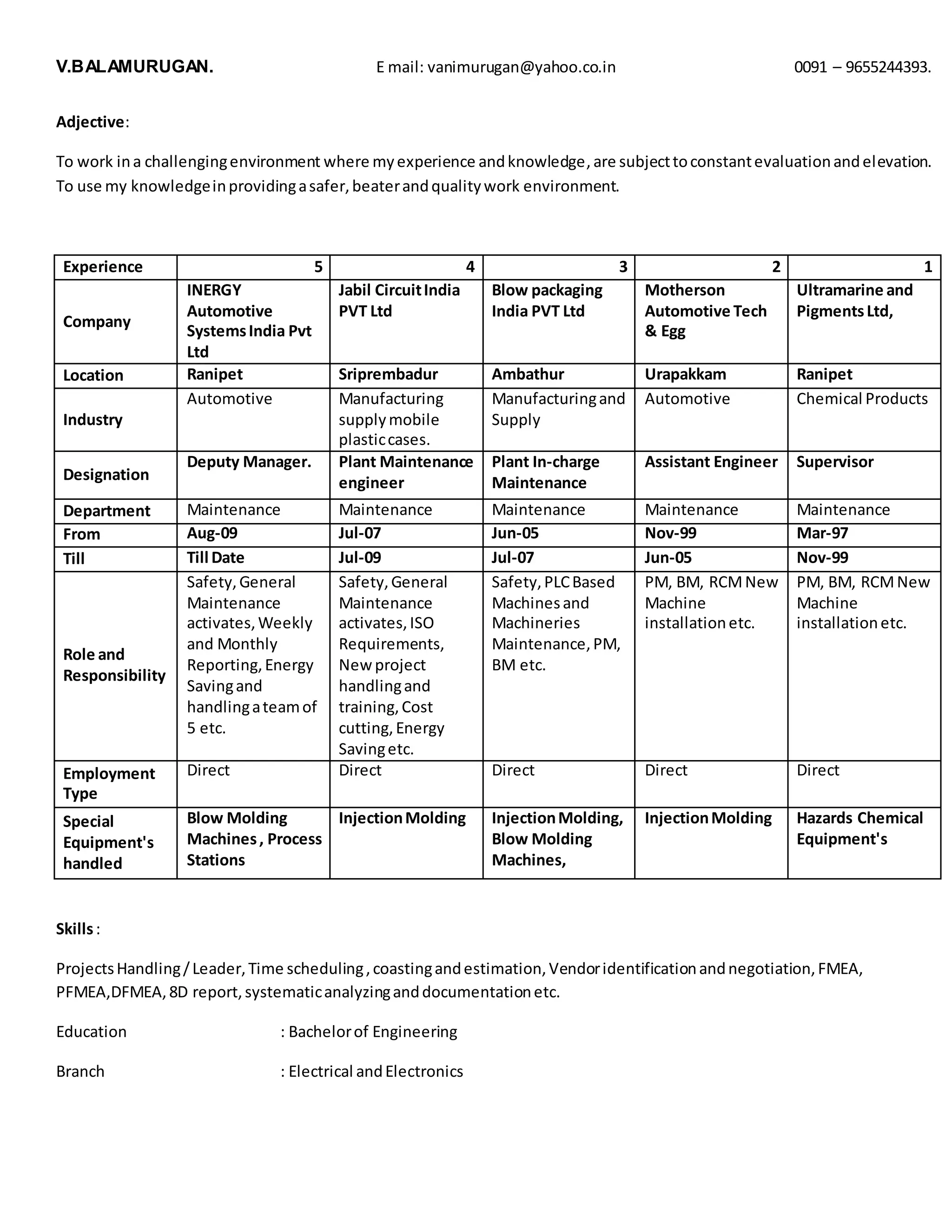 Bala CV June'15 | DOCX