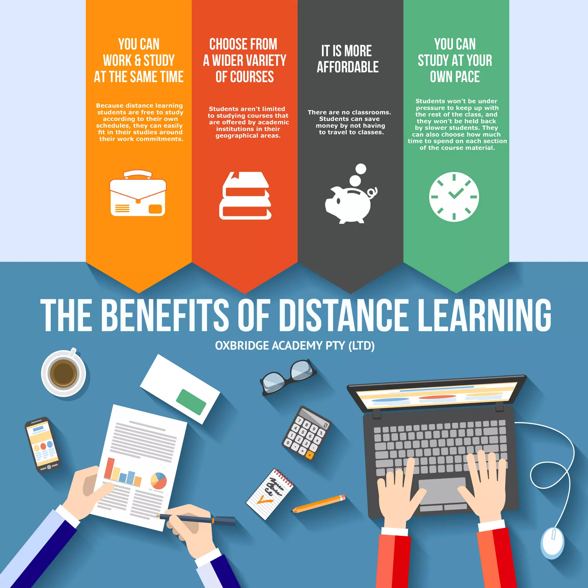 The Benefits of Distance Learning | PDF | Free Download