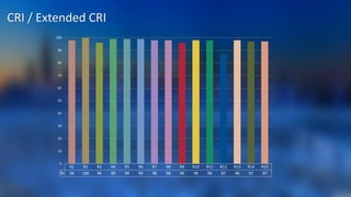 Yuji LED Introduction For D50/D65 Color Measurement Industry | PPTX ...