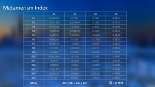 Yuji LED Introduction For D50/D65 Color Measurement Industry | PPTX