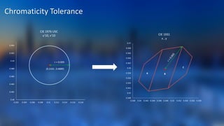 Yuji LED Introduction For D50/D65 Color Measurement Industry | PPTX ...