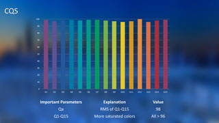 Yuji LED Introduction For D50/D65 Color Measurement Industry | PPTX ...