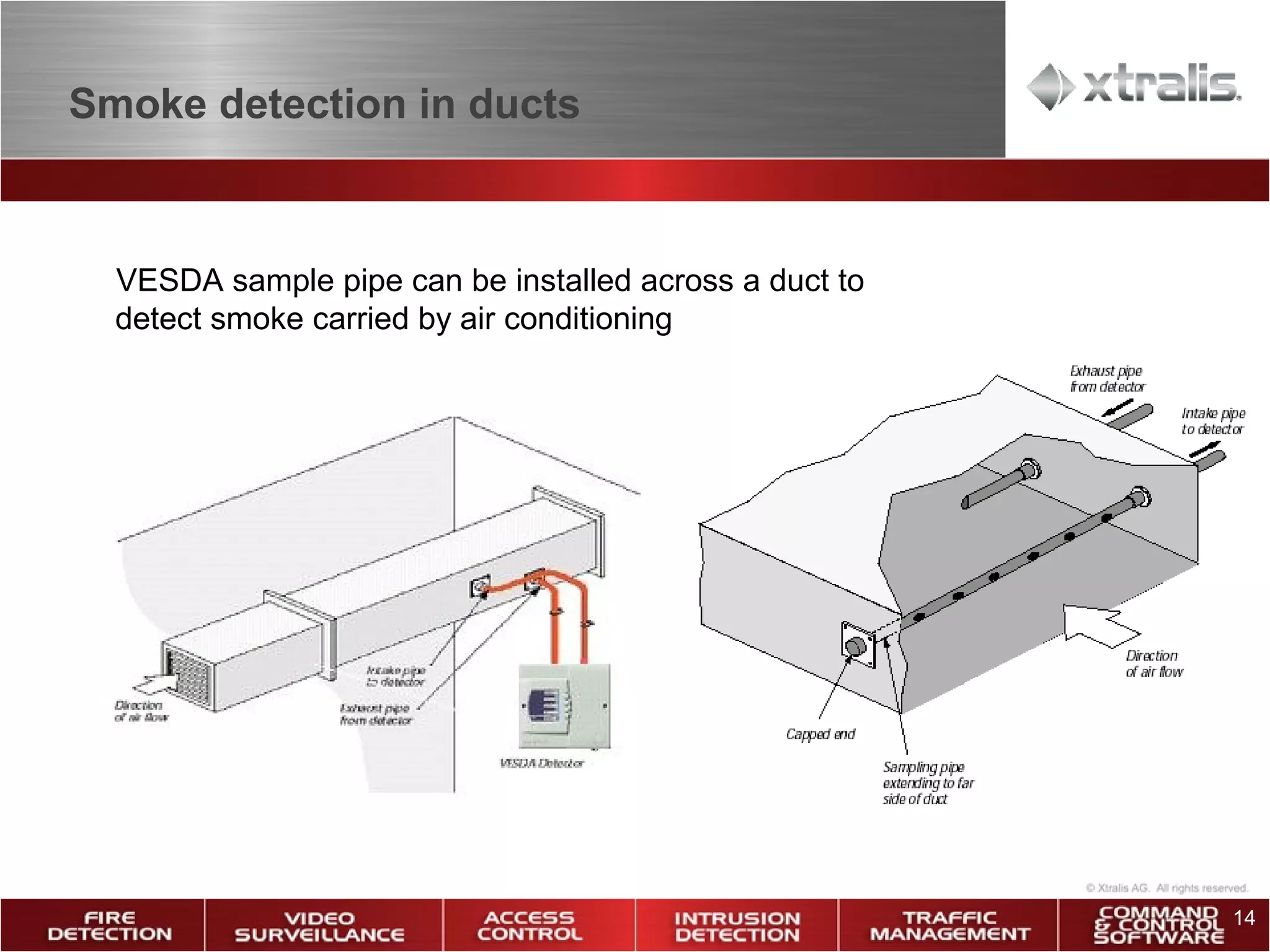 1_VESDA Intro_7_Reasons_final | PPT