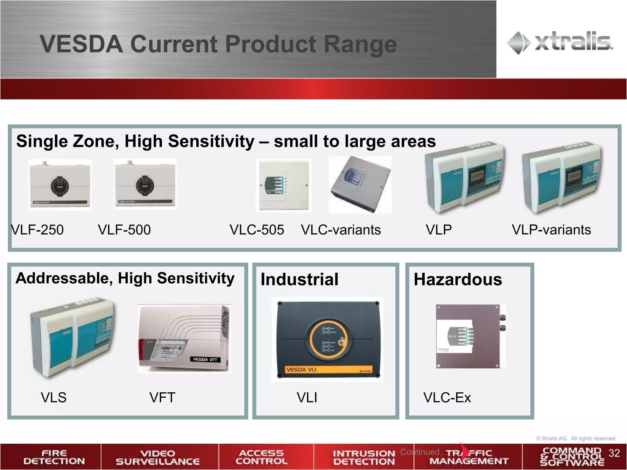1_VESDA Intro_7_Reasons_final | PPT