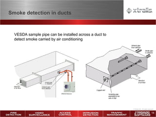 1_VESDA Intro_7_Reasons_final | PPT