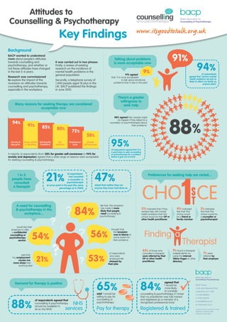 infographic-2010 | PDF | Mental Health | Diseases and Conditions