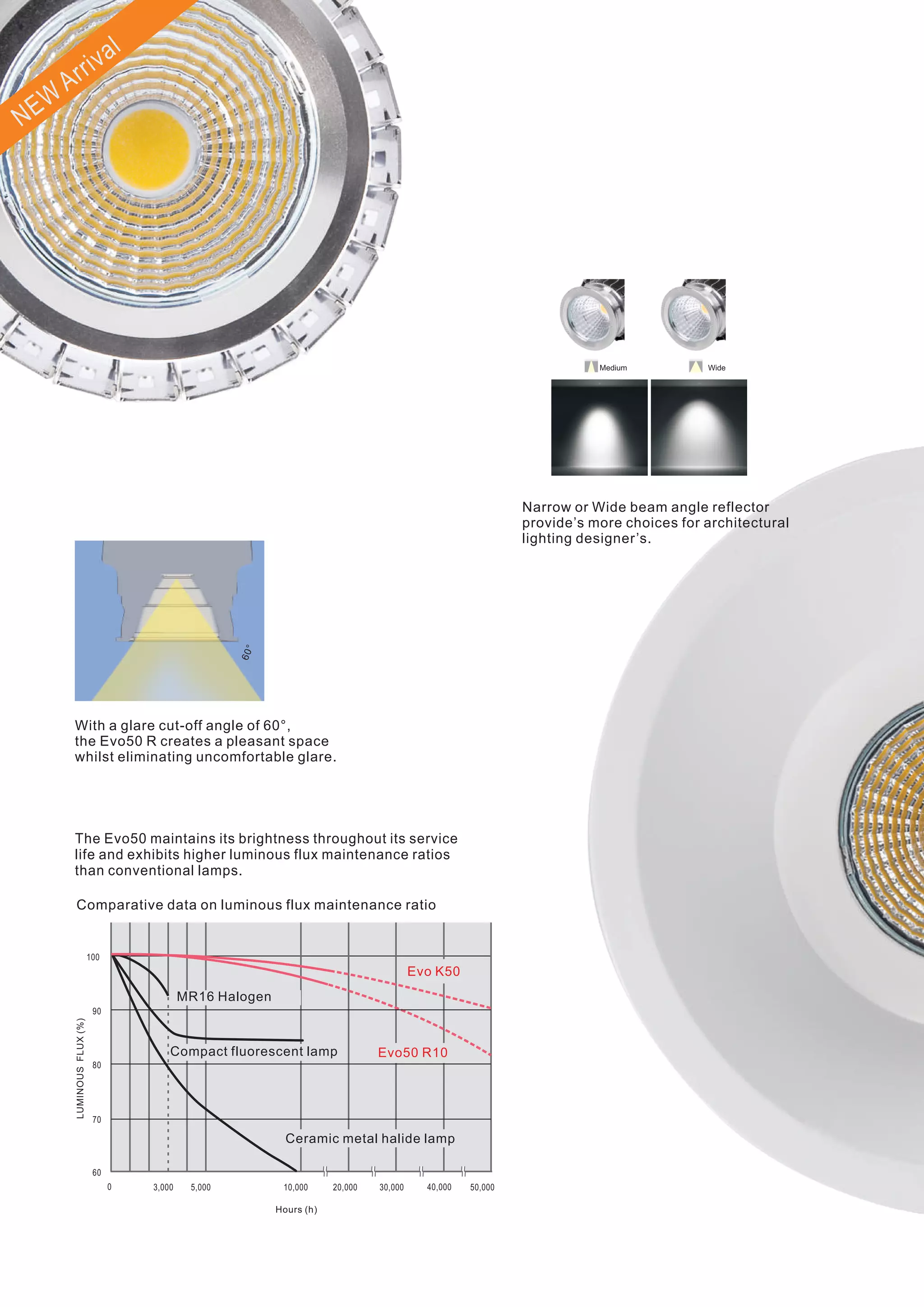 Downlight catalogue compressed | PDF