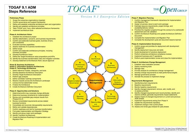 TOGAF ADM Steps reference | PDF | Business | Business and Finance