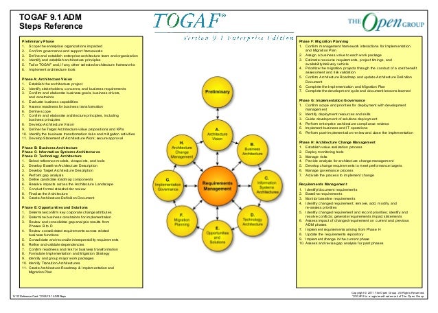 TOGAF ADM Steps reference