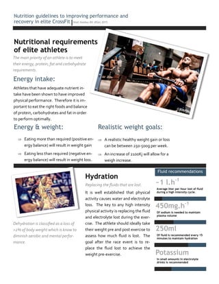 CrossFit and nutrition | PDF