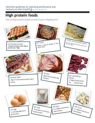 CrossFit and nutrition | PDF
