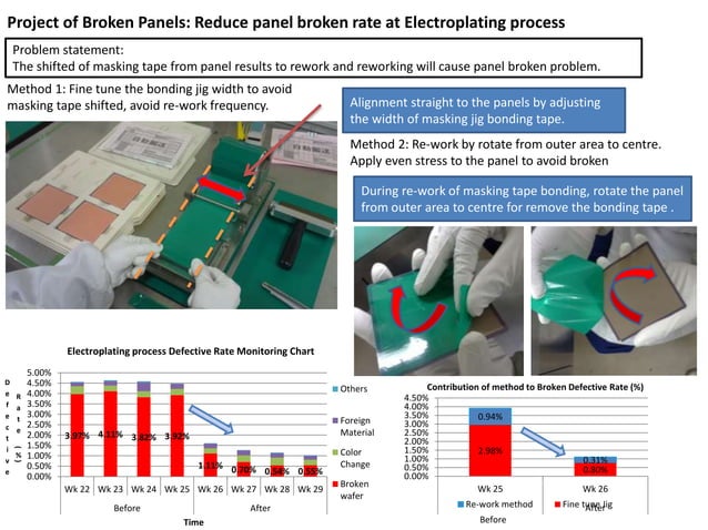 Plating Broken Wafer | PPTX