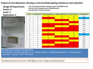 Plating Broken Wafer | PPTX