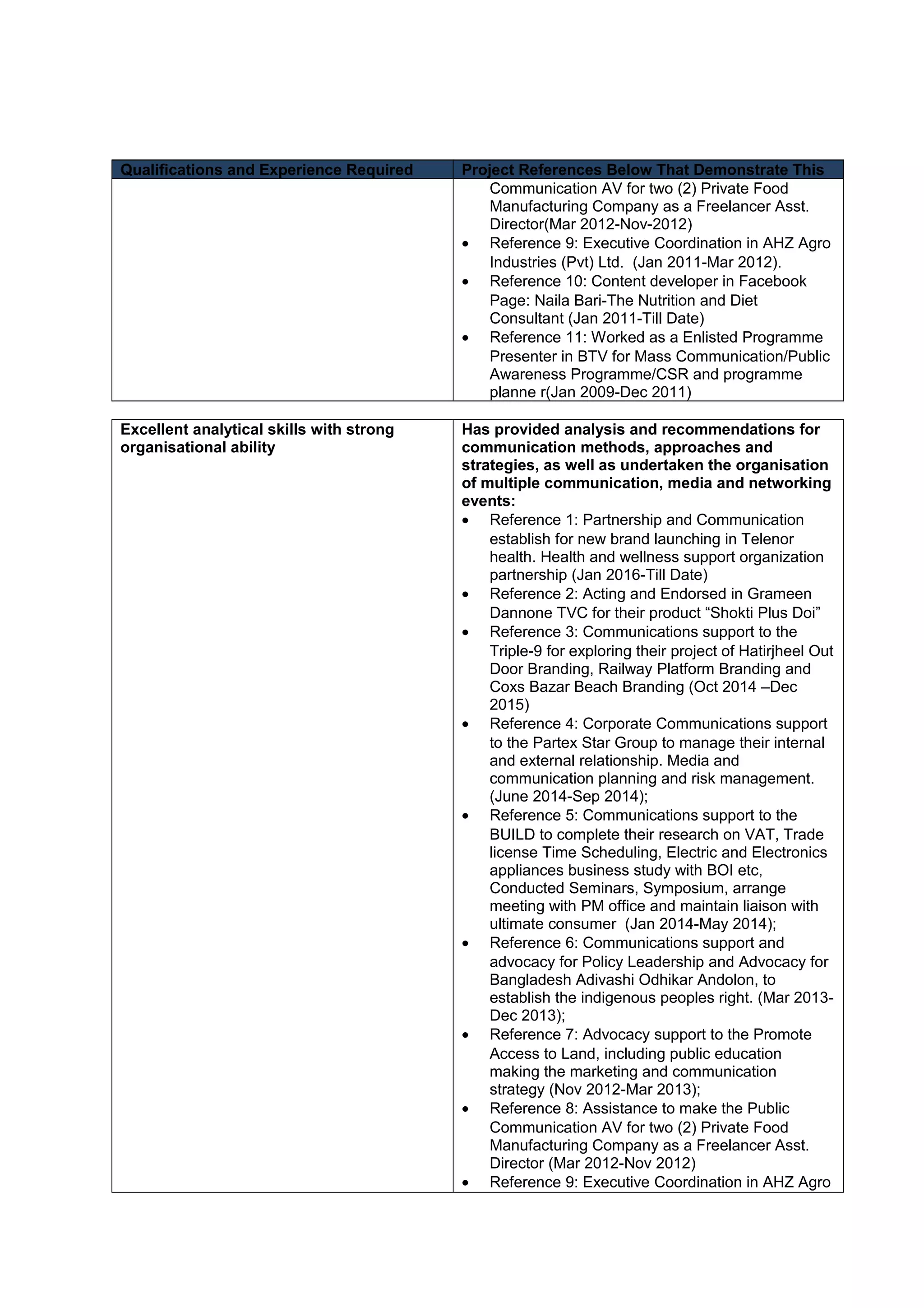 Naila Bari_National Communications Officer | DOC