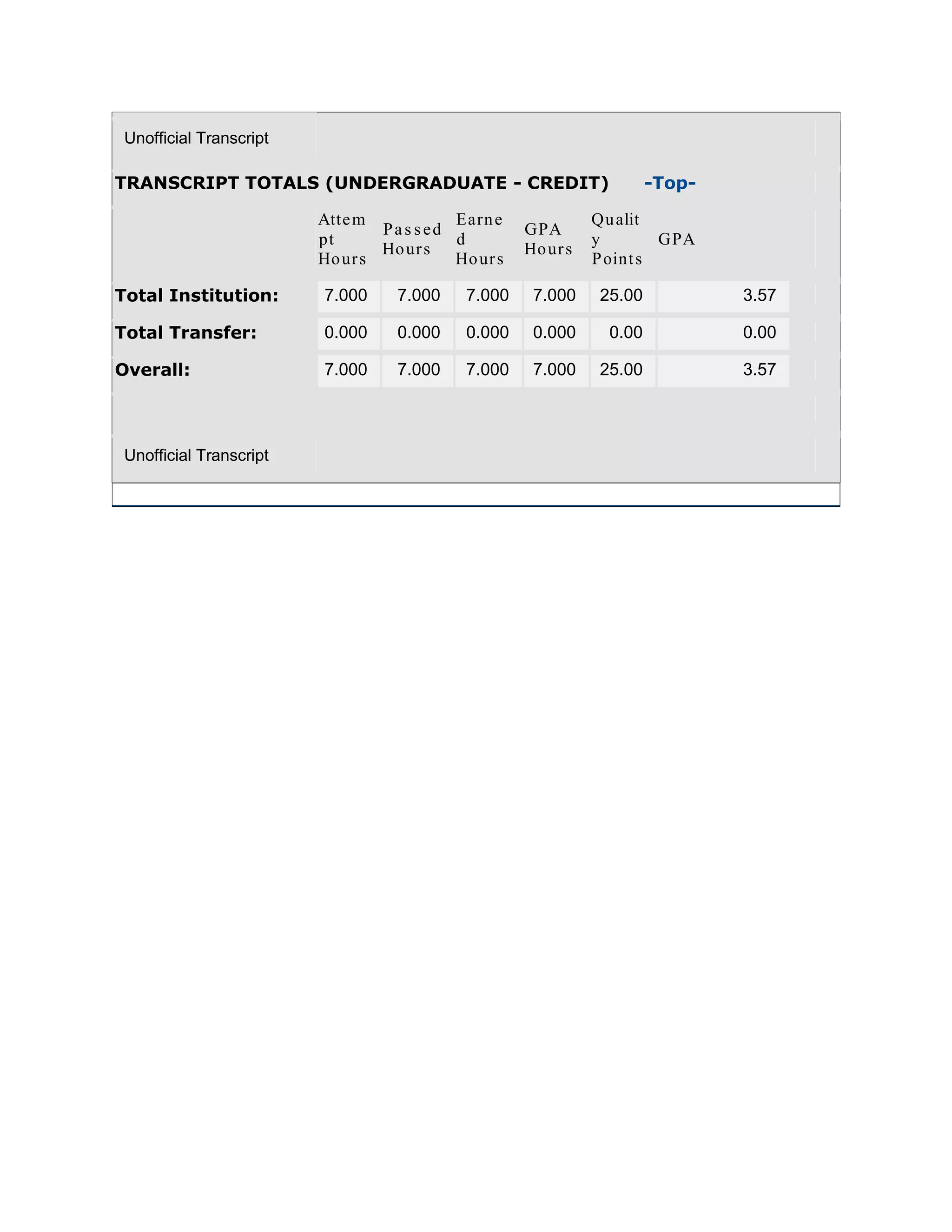 Necc Unoffical Transcript | PDF