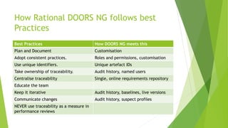 Lesson Plan 0 - Traceability Intro | PPTX