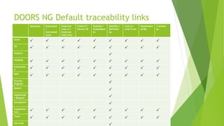 Lesson Plan 0 - Traceability Intro | PPTX