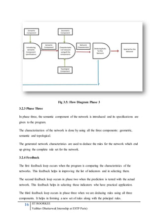 Internship Project Report - Vaibhav | DOCX