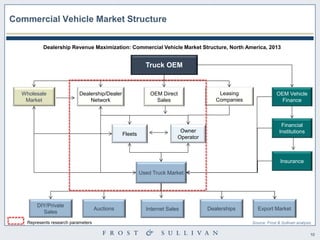 NCD5-Brief Summary | PPT