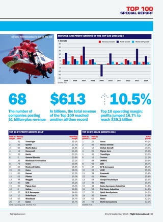 2015 Flight Global and PwC Top 100 Aerospace Companies | PDF