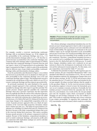 Peer Reviewed CETI 14-044: CO2 Huff-n-Puff for Condensate Blockage ...