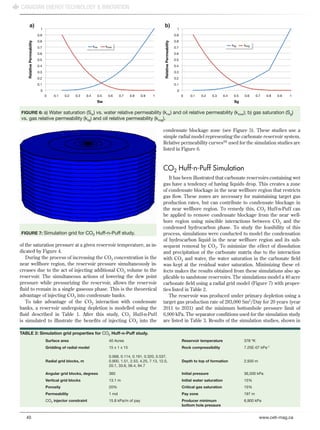 Peer Reviewed CETI 14-044: CO2 Huff-n-Puff for Condensate Blockage ...