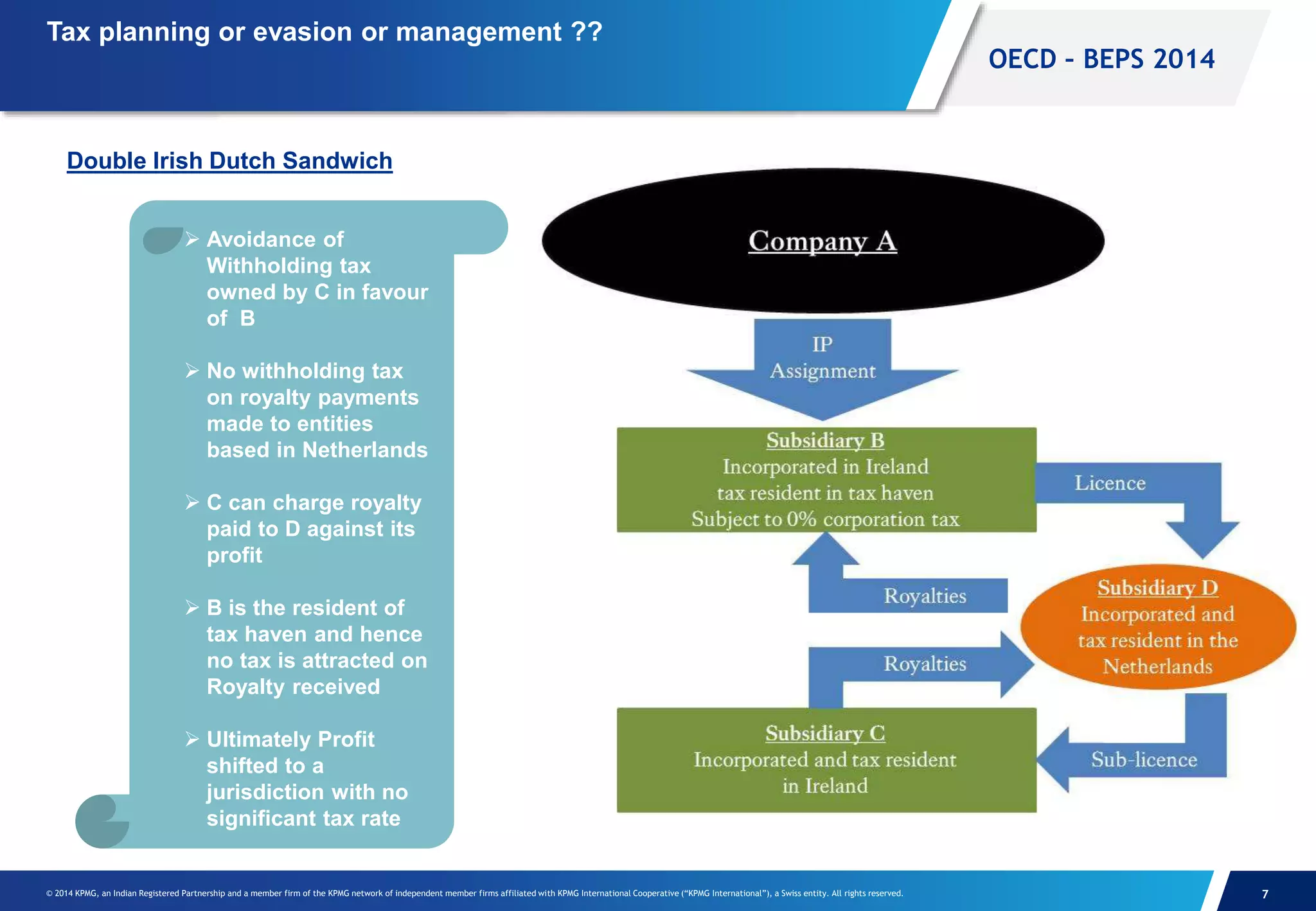 BEPS presentation -Final - Copy | PPTX