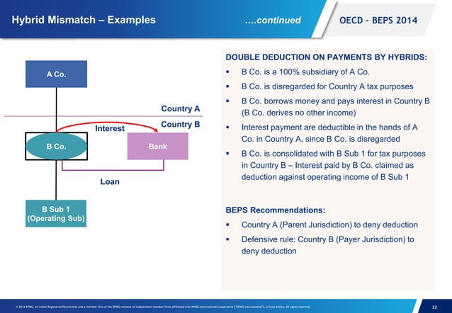 BEPS presentation -Final - Copy | PPTX | Business Accounting & Finance ...