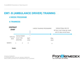 Presentation Final_FMX | PPTX | First Aid | Injuries