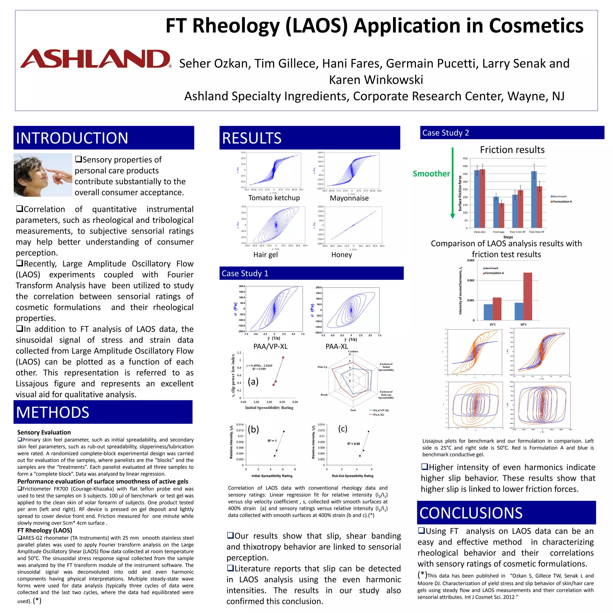 LAOS in cosmetics_Ozkan etal | PDF