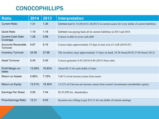Oil & Gas industry analysis- Final Project | PPTX