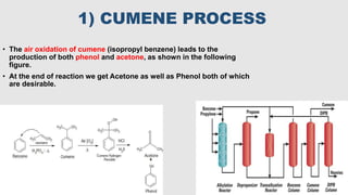 Industrial production of chemical solvents “Acetone” | PPTX