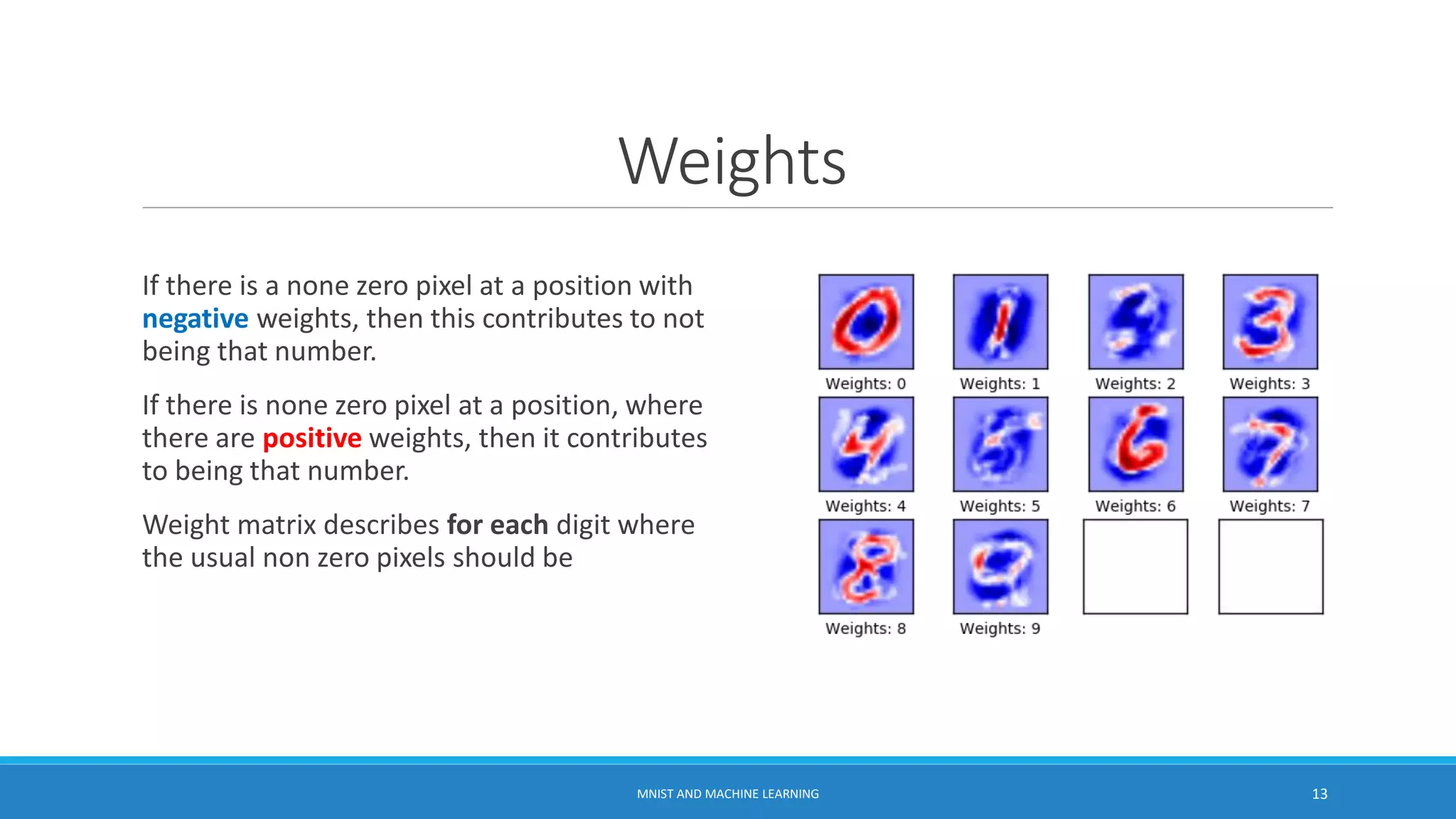 MNIST and machine learning - presentation | PDF
