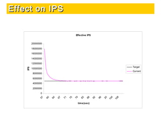 emips_overview_apr08 | PPT