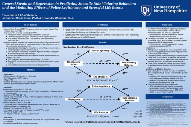 URC Poster 2015 | PPTX | Mental Health | Diseases and Conditions