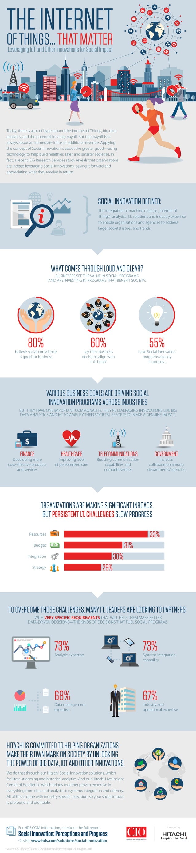 hitachi-cio-infographic-internet-of-things | PDF