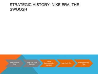 Nike Presentation 1.pptx